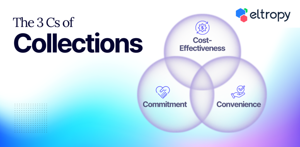 Customer Conversations: Combating Rising Delinquency Rates