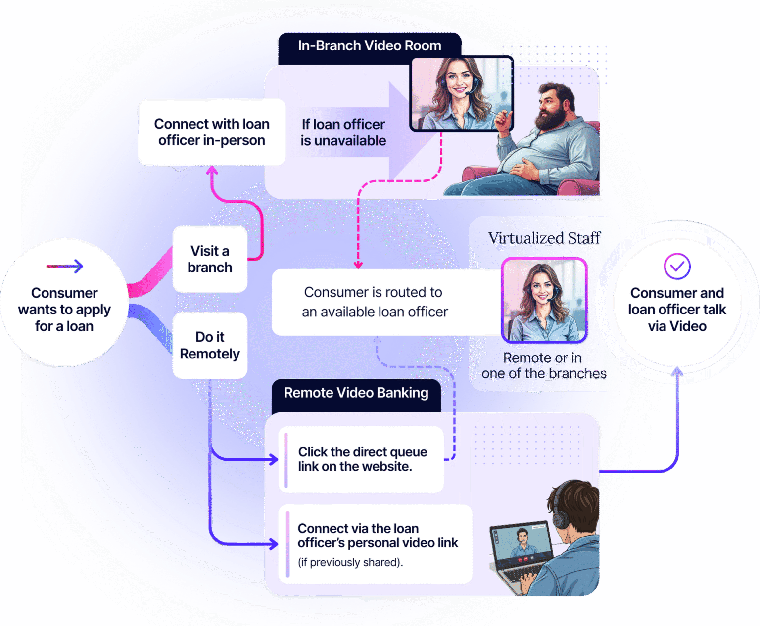 Video Banking | Eltropy